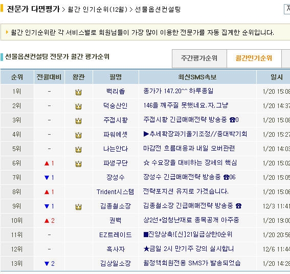 예고대로 갭하락과 하방 변동성은 이제 기정 사실 선옵전문가분석 선물옵션 팍스넷 증권포털